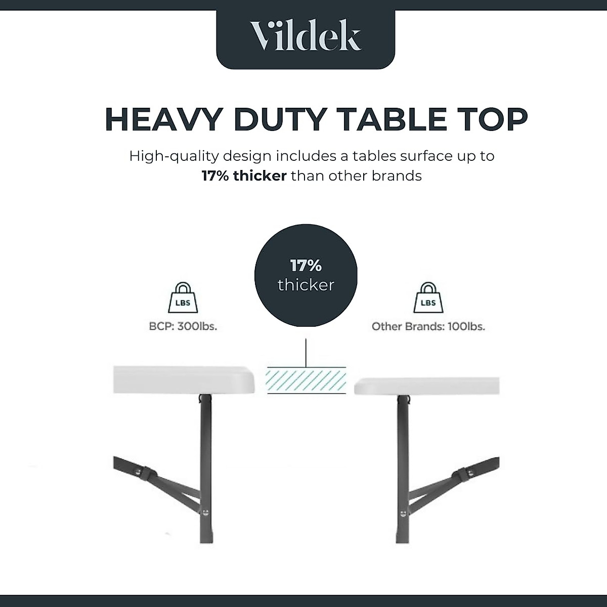 VILDEK 6ft Folding Dining Table, Plastic, White, 300lbs Load Capacity, Portable, Indoor-Outdoor Use, Foldable