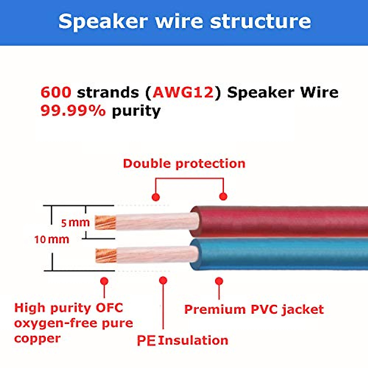 AutCreation HiFi OFC Speaker Wire,Speaker Cable with Banana Plugs,Banana Plugs to Banana Plugs,12AWG,Red/Blue (1.5M(4.9ft))