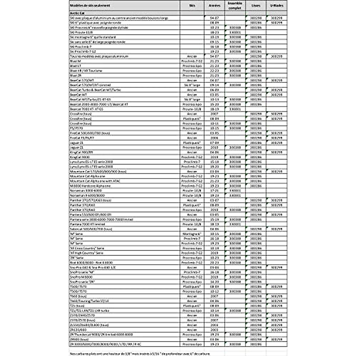 SnowTracker Auto-Sharpening Aggressive Wear Bar Arctic Cat