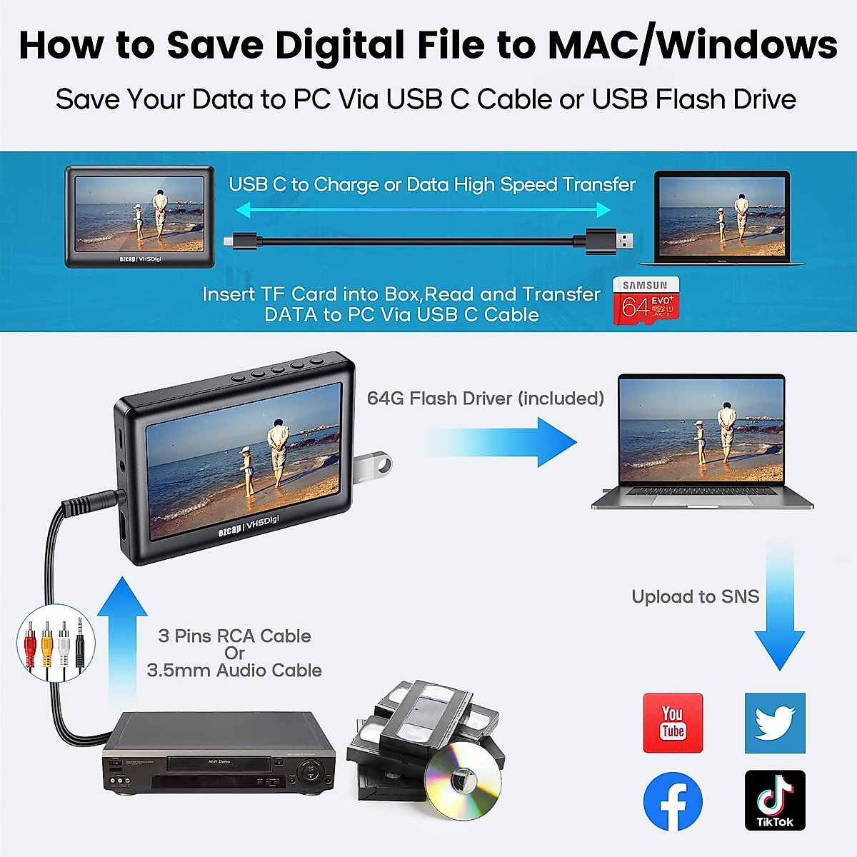 Convert Vhs to Digital Mp4 - Vinyl Cassette CD Player to Mp3 Converter - Vintage Video Audio Capture Box Adapter for Hi8 Player/8mm Tape/Vhs-c/Camcorder / Mini Dv Deck, Substitute Vhs to Dvd Machine