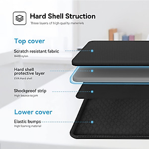 Smatree 18inch Hard Case for 18inch Alienware m18/m18 R2 Gaming Laptop, ROG Strix 18inch Gaming Laptop, for 17.3inch MSI GF76/Alienware X17 R2/Acer Nitro 5,Protective Bag for Razer Blade 18 2024/2023