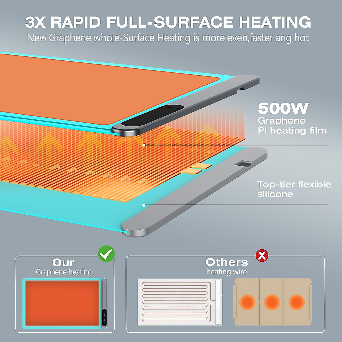 Food Warming Mat, Upgraded Graphene Full Surface Heating Foldable Heater Food Pad, Compact Silicone Materials, 6 Heat Settings, Multifunctional Food Warmers for Parties Buffet, Events, Daily Life Use