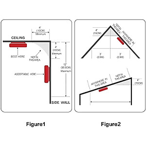 LSHOME 4 Pack Smoke Detector Fire Alarms 9V Battery Operated Photoelectric Sensor Smoke Alarms Easy to Install with Light Sound Warning, Test Button,9V Battery Included Fire Safety For home (GS526A-4)
