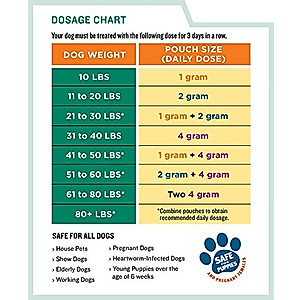 Wormers Dewormer 8 in 1 Safe Guard Canine Anti Parasite Small Dog Puppies 3 Day