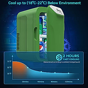 NXONE Mini Fridge,8 Can/6 Liter Small Refrigerator,110VAC/ 12V DC Portable Thermoelectric Cooler and Warmer Freezer Skincare Desk Little Tiny fridge for Cosmetics,Bedroom,Dorm,Office,and Car Green