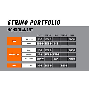 HEAD Sonic Pro Tennis Racket String 40' Set - 17 Gauge Monofilament Racquet String, Black