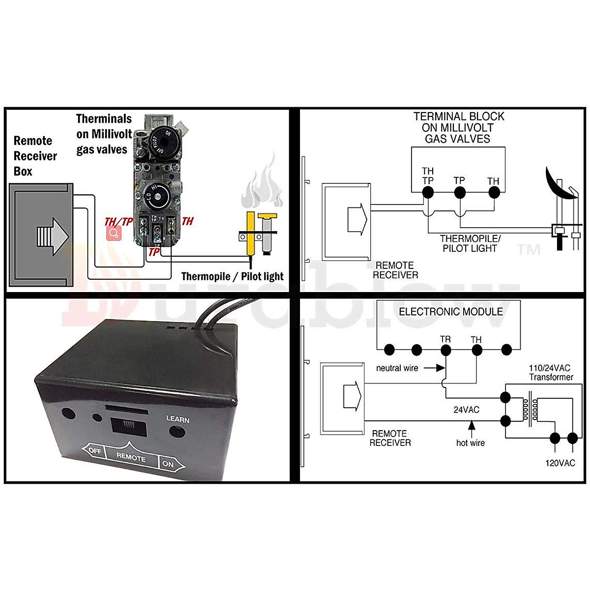 Durablow TR1004 Gas Fire Fireplace On/Off Remote Control Kit + Thermostat + Timer + Backlit Transmitter for Millivolt Valve, IPI Module, Replaces Wall Switch or Thermostat