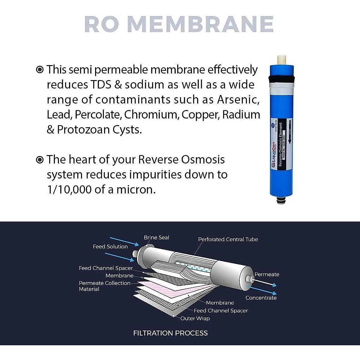 LiquaGen - 300 GPD Water Saver Upgrade Kit - Aquarium Reef/Reverse Osmosis Membrane + Full Membrane Housing Kit | RO Water Purification Replacement Filter Kit for Under Sink or Countertop Use