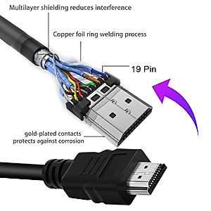 10 Pack High Speed Hdmi Male to Male Cable 2 Feet
