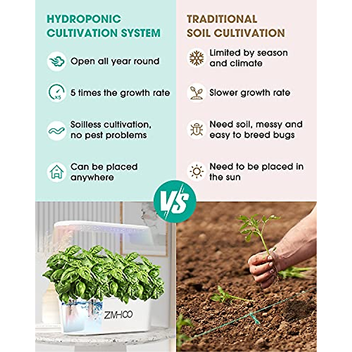 ZMHOO Hydroponics Growing System Indoor Garden, Plant Germination Kit with 2 Led Grow Light Modes, Smart Timer Starter Kit, Adjustable Easy-to-Install Magnetic Light Rod for Home, Kitchen, Gardening