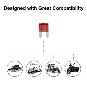 MulWark 120pc ClearMark Assorted Auto Mini-Car-Truck-Blade-Fuses Set- 5A 7.5A 10A 15A 20A 25A 30A - ATM Automotive Replacement Auto Fuse Assortment Kit w/A Puller -for Boat,Marine,RV,SUV,Trike…