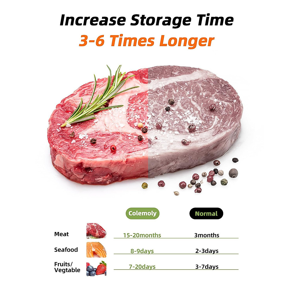 Colemoly Vacuum Sealer Bags for Food 200 Count Gallon 11" x 16", Quart 8" x 12" and Pint 6" x 10" Commercial Grade BPA Free Precut Vacuum Seal Bags for Meal Prep Storage Sous Vide