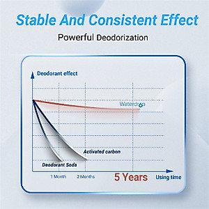 Waterdrop Odor Eliminator, Refrigerator Deodorizer, Food Shelf Life Extender, Odor Eliminator and Air Freshener for Refrigerator, Kitchen, Closet, Room, Eco Friendly