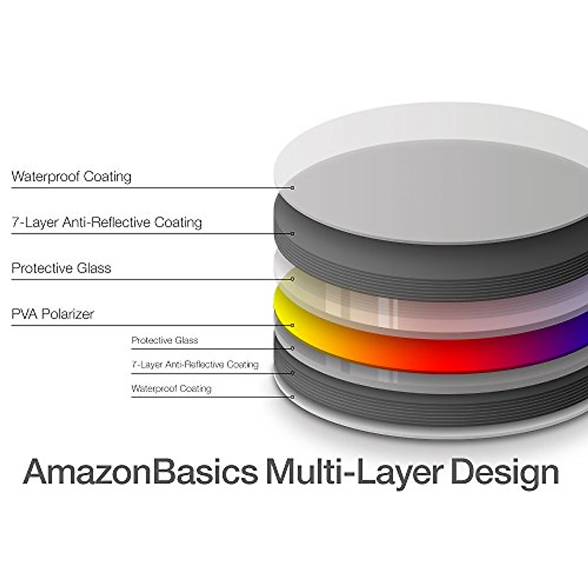 Amazon Basics Circular Polarizer Camera Lens Filter - 72 mm