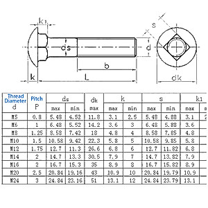 10 Sets Long Square-Neck Carriage Bolts Set,Carriage Bolts Set w/Nuts & Flat Washers,Zinc-Plated,Carbon Steel Grade 4.8,Plain Finish,Partial Threaded(M8-1.25X75mm)