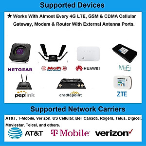 11dBi High Gain 2x2 MIMO Panel Antenna for 4G LTE & 5G Cellular Hotspots, Routers, & Gateways, T-Mobile Home Internet, Verizon, AT&T, T-Mobile Telus, Bell Cell Signal Booster, Eifagur