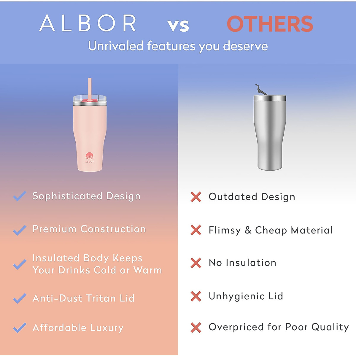 ALBOR 20 oz Travel Coffee Mug With 2 in 1 Lid and Straw, Insulated Stainless Steel Leak Proof Coffee Tumbler Thermos, Spill Proof Thermal Cup (Mint)