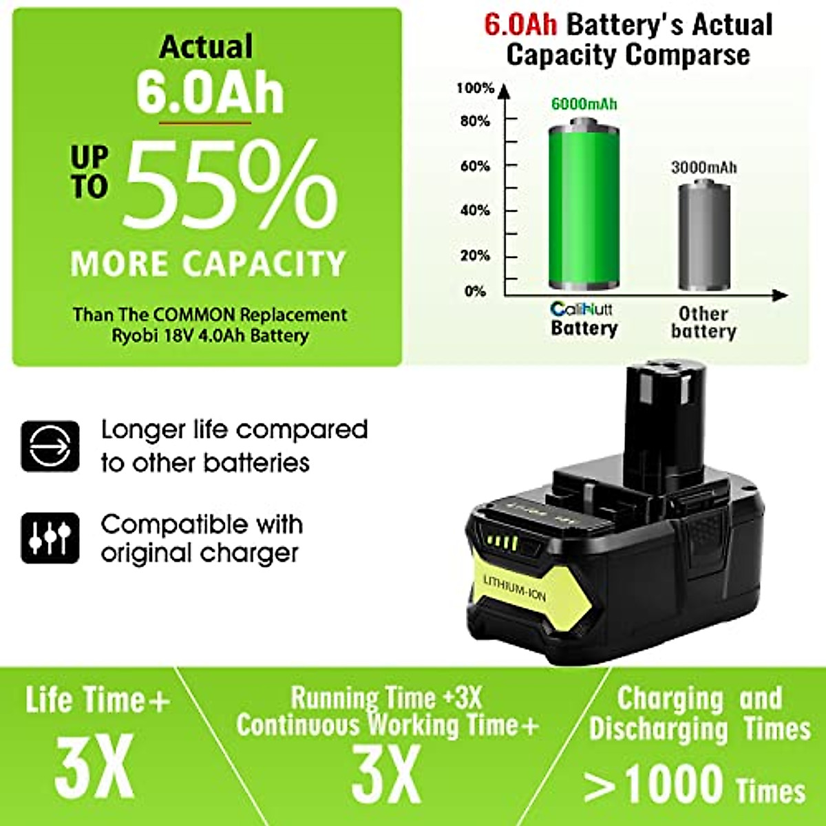 CaliHutt 【Upgrade】 18V 6.0Ah Replacement Battery for Ryobi ONE+ Plus 18V Battery High Capacity 18V Lithium-Ion Battery P102 P104 P105 P106 P108 P107 P109 for Cordless Power Tools…