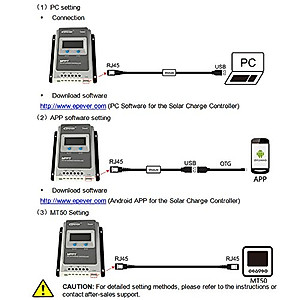 USB to RS-485 PC Communication Cable 1.5M for MPPT Solar Charge Controller with RJ45 Connector (CC-USB-RS485-150U)