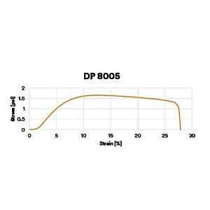 3M Scotch-Weld Structural Plastic Adhesive DP8005 Black, 45 mL Duo-Pak, 99352