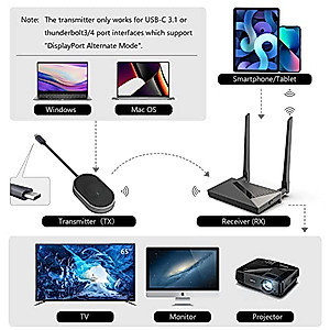 RXZ Wireless USB C Transmitter and HDMI Receiver Kit, Adapter Support 4K@30Hz, Support 2.4/5GHz Player Streaming Video/Audio from USB Type-C Laptop/PC/Phone to HDTV/Projector/Monitor