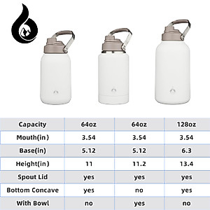 BJPKPK 1 Gallon Water Bottle Insulated, Dishwasher Safe 128oz Large Water Jug with Metal Handle & BPA Free Spout Lid, Stainless Steel Metal Thermos for Gym, Sports & Hiking, Milky White