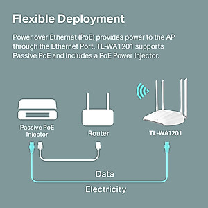 TP-Link AC1200 Wireless Gigabit Access Point Desktop Wi-Fi Bridge MU-MIMO & Beamforming Supports Multi-SSID/Client/Range Extender Mode 4 Fixed Antennas Passive PoE Powered (TL-WA1201)