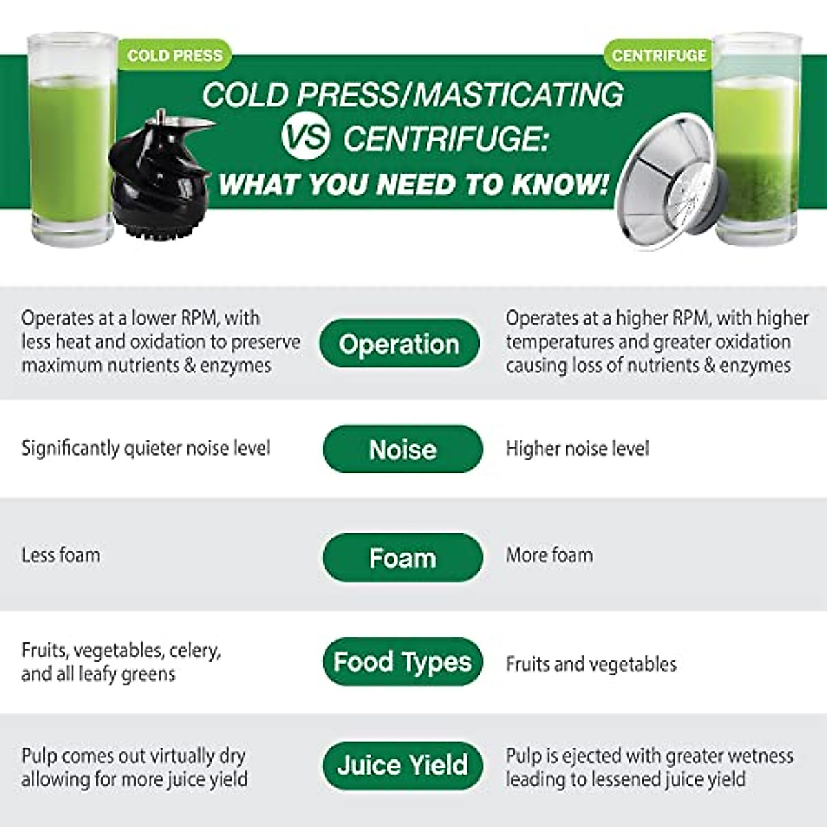 Omega JC3000SV13 Vertical Masticating Juicer, 65 RPM Compact Cold Press Juicer Machine, 150 W, Silver