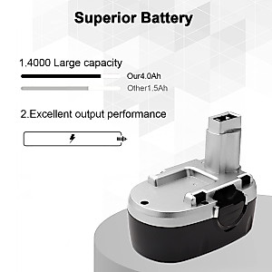 PDstation 4000mAh 18V WA3127 Battery Replacement for Worx 18V Battery Compatible with Worx 18 Volt Battery WA3152 WG150 WG152 WG250 WG541 WG900 WG901 Cordless Power Tools
