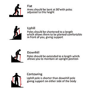 MBC Carbon Fiber Trekking Pole 4 Section Quick Lock System Ultralight Walking Sticks for Hiking Walking and Camping