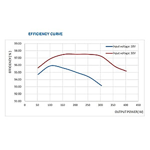 Solar Charge Controller, Boost MPPT 24‑85V Voltage LED Display Adjustable Waterproof Solar Panel Regulator, Multiple Protections Solar Controller for Lithium, Acid, Sealed, Gel, Flooded(400W)