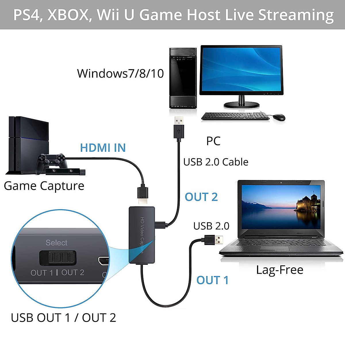 CAMWAY HD Video Capture USB 2.0 HDMI Video Game Capture Card,4k HDMI to USB 2.0 HD Live Capture Game Video Recording Box Support 2Output Capture for Windows Linux Mac OS YouTube OBS Twitch