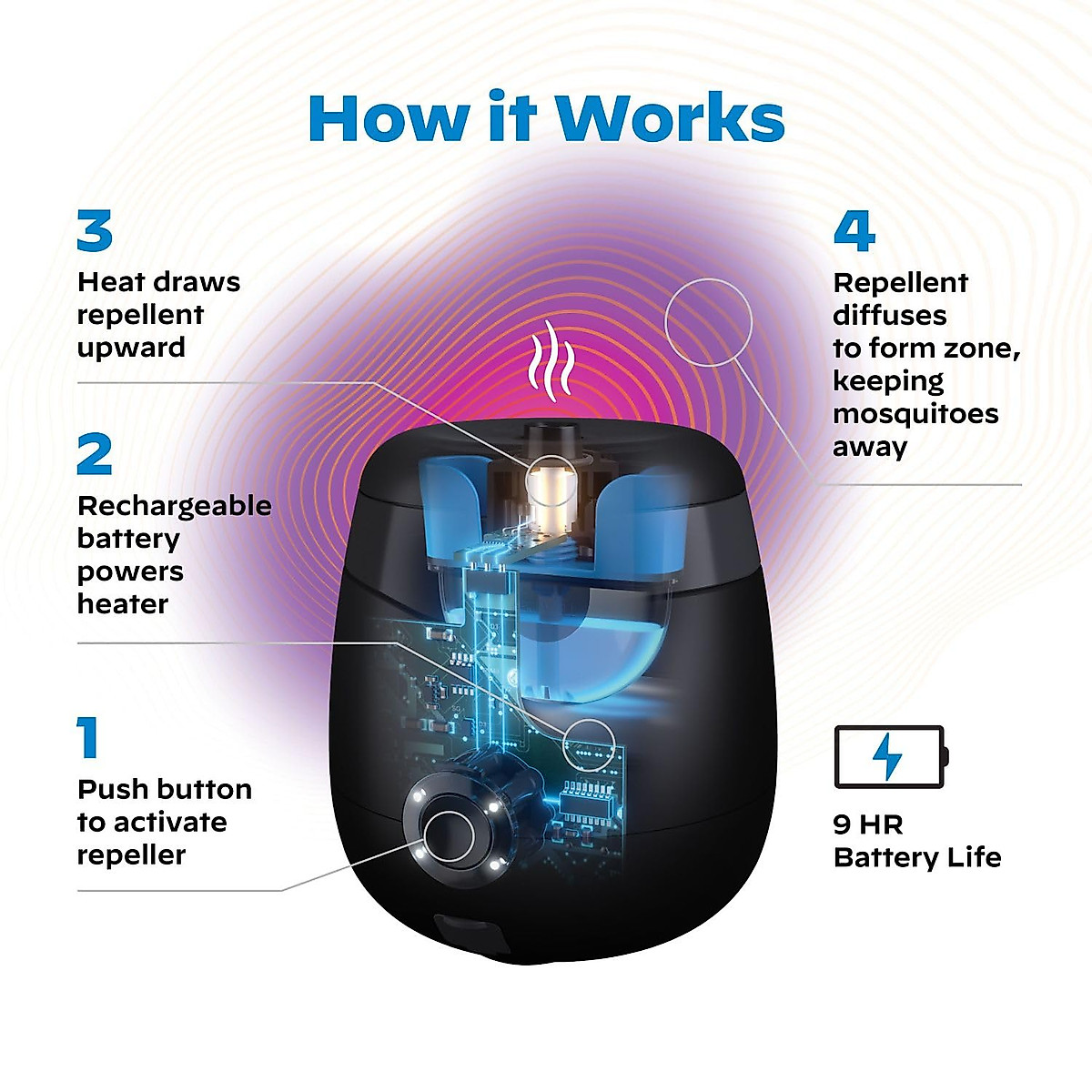 Thermacell E-Series Rechargeable Mosquito Repeller with 20’ Mosquito Protection Zone; 2 Pack Bundle, Charcoal; Includes 24-Hr Repellent Refill; Bug Spray Alternative; Scent Free