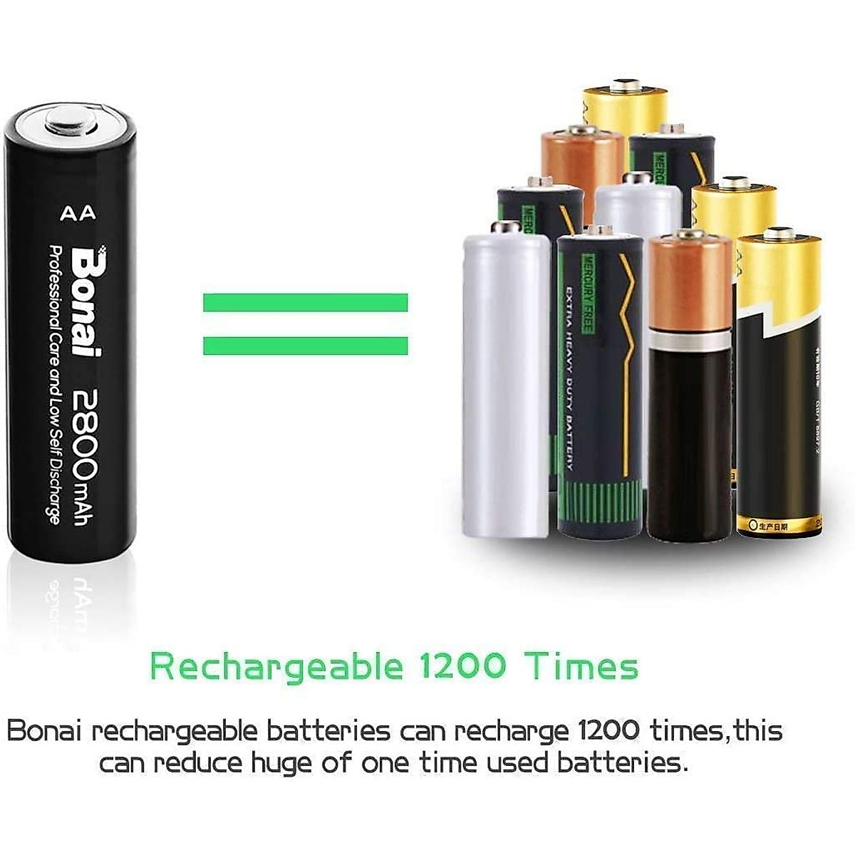 BONAI LCD Universal Battery Charger - Discharge Function - for Ni-MH Ni-CD AA, AAA, C, D, 9V Rechargeable Batteries with Rechargeable AA Batteries 2800mAh 1.2V Low Self Discharge (Pack of 8)
