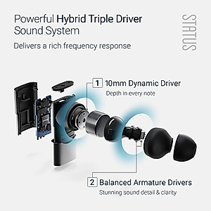 Status Audio Between Pro True Wireless Earbuds - Small Charging Case - 4 Microphones - Hybrid Triple Driver - 12 + 36 Hour Battery - Bluetooth 5.2 - Noise-Isolating Fit ( Renewed) (Renewed)