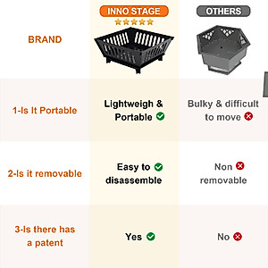 Fire Pits for Outside 17 Inch Collapsible Portable Plug Fire Pit for Camping Travel Picnic Bonfire Backyard Patio Garden Bon Fire Foldable Firepits for Outdoor Wood Burning with Storage Bag