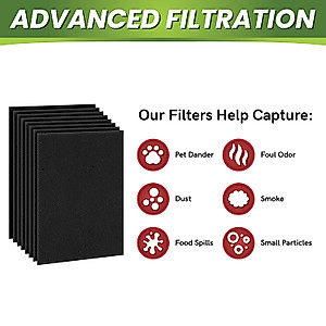 GOFIL 8 Pack Replacement Filters Includes 8 Carbon Pre-filters Compatible with Air Purifier Model HPA094/HPA100/HPA101/HPA104/HPA105/HA106