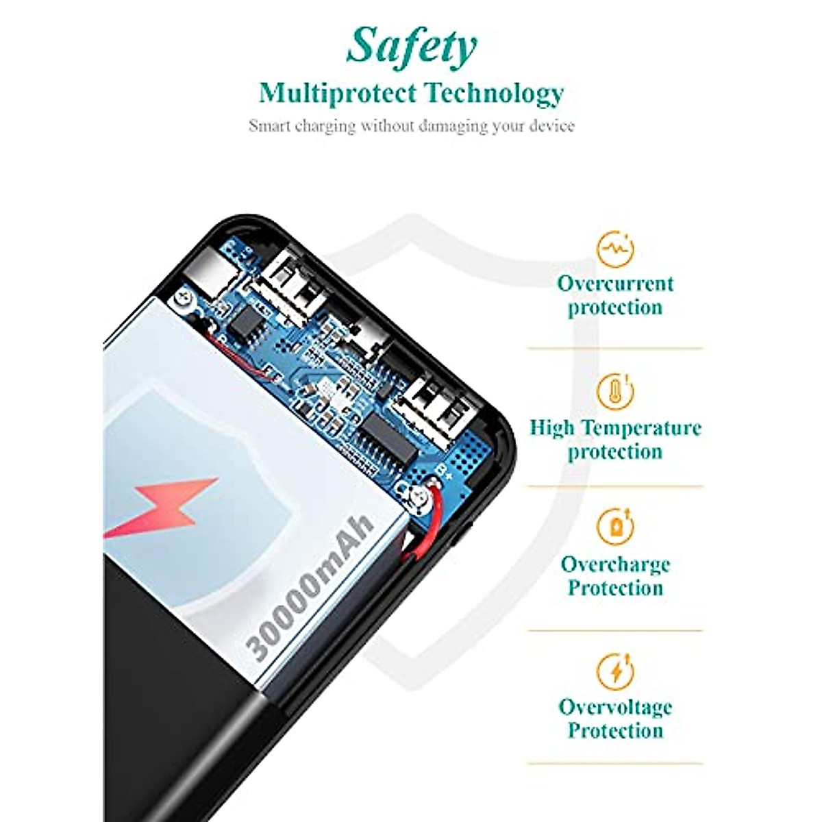 SOXONO Portable Charger Power Bank - 30000mAh Solar Charger, 2 USB Ports High-Speed Panel External Battery Pack for iPhone, Android and More