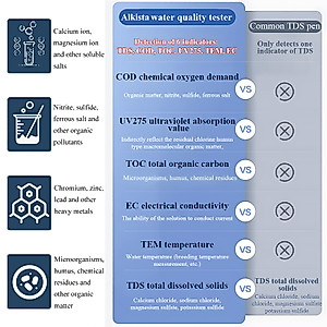 Professional 6-in-1 TDS, TOC, COD, UV275, EC & Temperature Meter, Accurate Reliable Water Analyzer, Digital Water Tester for Drinking Water, Hydroponics, Industrial Water, Aquariums, Tap