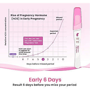 at-Home Early Pregnancy Test Kit | Early Detection 3 Tests Included - Accurate & Easy Response Results
