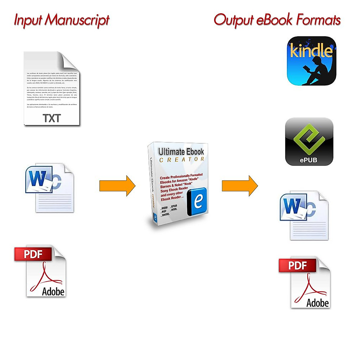 Ultimate eBook Creator - eBook Creation Software MOBI, EPUB, Word, PDF - format eBooks and print books for Amazon Kindle self publishing, iBookstore, Android Devices, Smart Phones, Tablets