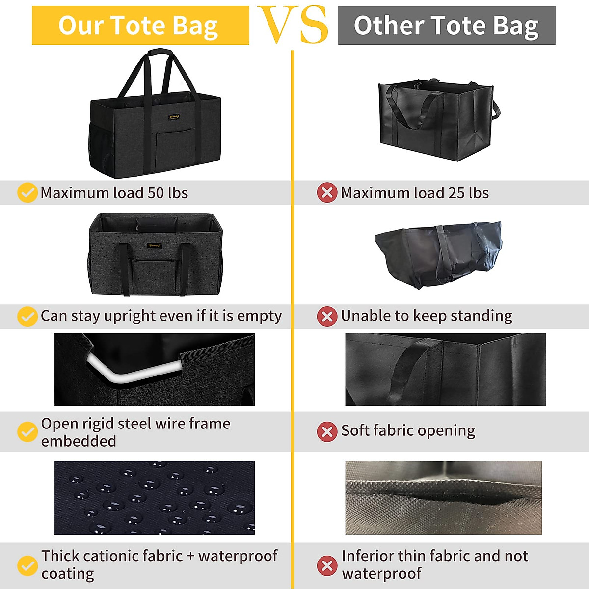 GhvyenntteS Stand Up Extra Large Utility Tote Bag with Metal Wire Frame & Reinforced Bottom Board, Thirty One Utility Tote, Foldable Reusable Grocery Bags with Pockets