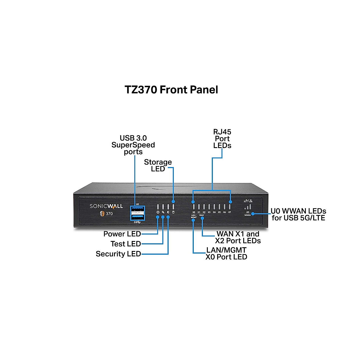 Sonicwall TZ370 Secure Upgrade Plus - 3YR Threat Edition (02-SSC-7287) | TZ370 Network Security Appliance with 3 Year Threat Protection Service Suite | Next-Generation Firewall
