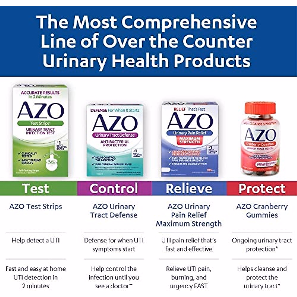 AZO Cranberry Urinary Tract Health Gummies Dietary Supplement 2 Gummies = Glass Cranberry Juice Helps Cleanse Protect Natural Berrylicious Flavor Gummies, Non-GMO, 40 Count