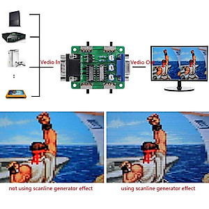 Scanner Line Generator, Screen Scan line Generator for Arcade Machine Retro Games Gamers 2.36 x 1.89inch