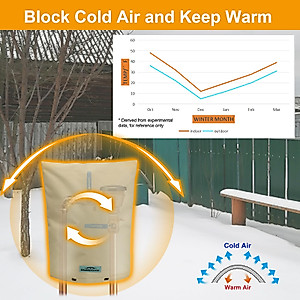 Cholila Cover Backflow Preventer Cover Insulated (5˚F) with Thicker 7 Layers Fabric - 16"W x 20"H with Aluminum Foil Backflow Cover for Winter Pipe Freeze Protection - Sprinkler Covers for Outside