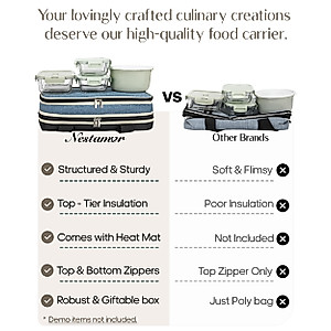 Premium Insulated Casserole Carrier with Heat-Resistant Mat for Hot or Cold Food – Fits 9”x13” or 11”x15” Baking Dishes, Lasagna Holder for Potlucks, Parties, Picnics, and Cookouts [Navy Polka Dot]