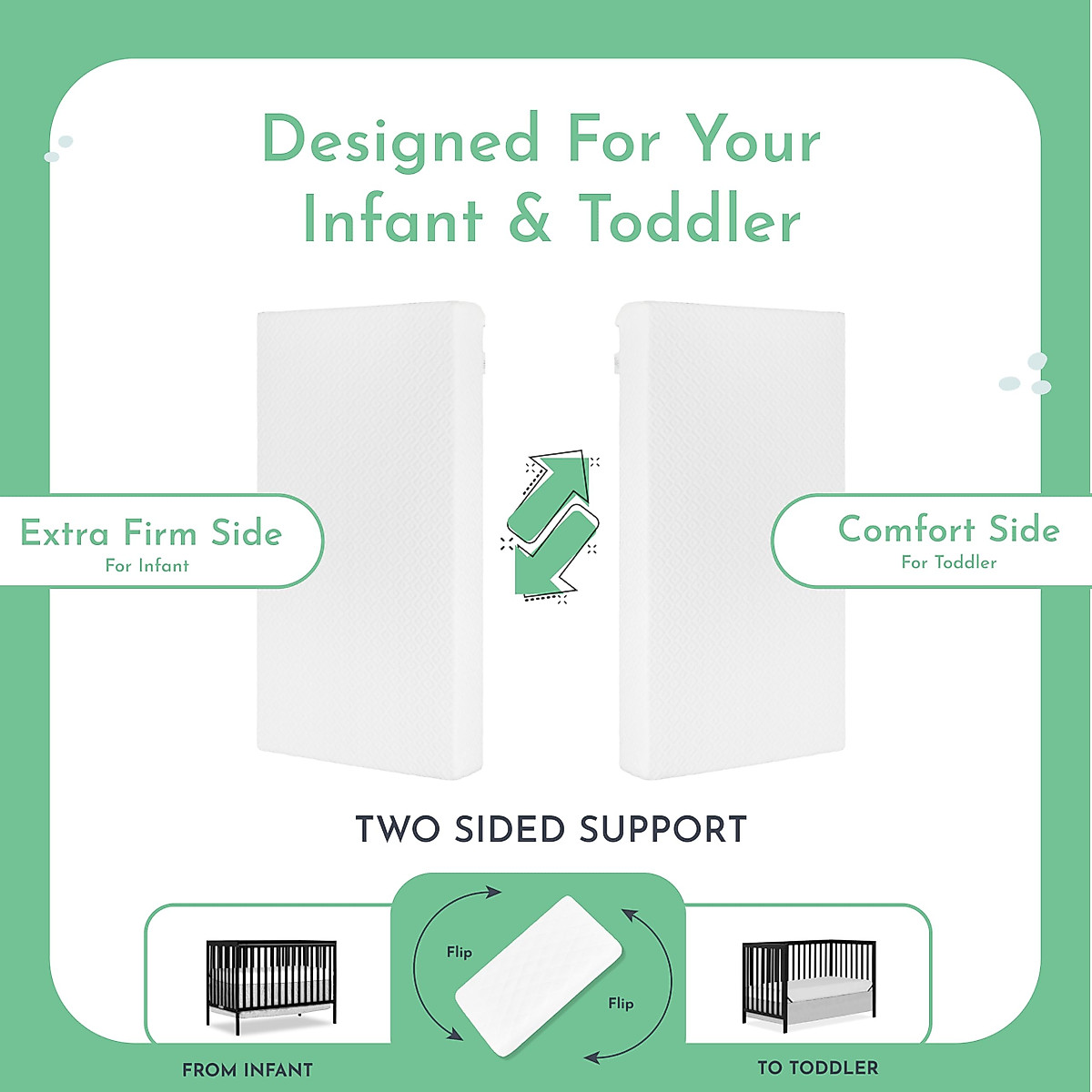 Evolur Sleep Comfort Lite Plus with Natural Eucalyptus Fiber Crib and Toddler Mattress, Greenguard Gold Certified