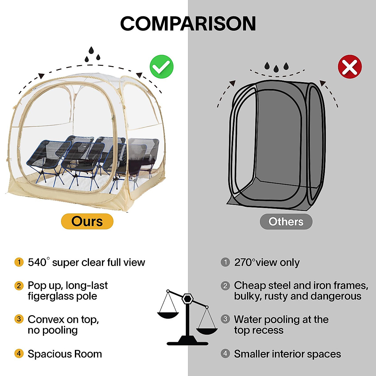 EighteenTek Pod All Weather Sports Tent with Sealed Floor Instant Tent Shelter Outdoor Bubble Rain Tent Camping Sun Shelter Pop Up Clear, Patent Pending for Sports Events Camping Fishing Cheering