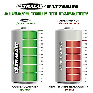 ULTRALAST ULN423AAASL - 2/3 AAA (Two Thirds Triple A Battery) Solar Batteries for Outdoor Solar Lights - NICAD 1.2 Volt, 150mAh, Rechargeable Battery Pack for Garden Lighting - Recharges Up to 1000x